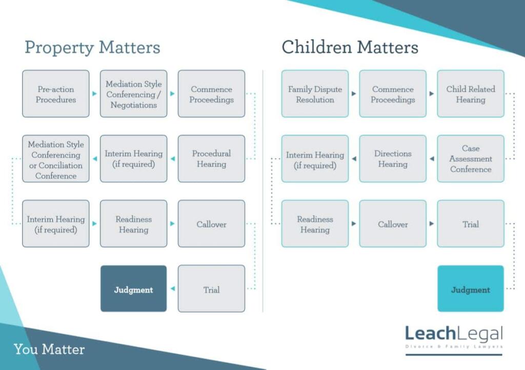 Guides | Leach Legal